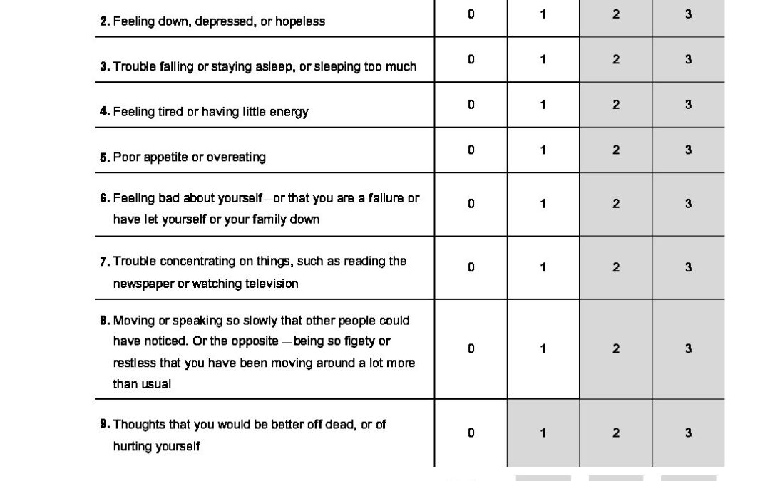 PHQ – Questions | Time of Care