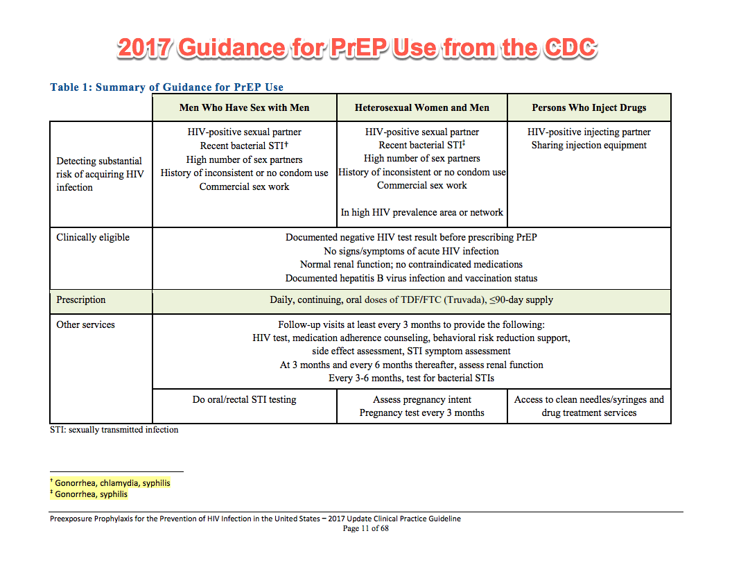 Preexposure Prophylaxis PrEP For The Prevention Of HIV Time Of Care Preexposure Prophylaxis PrEP For The Prevention Of HIV Time Of Care
