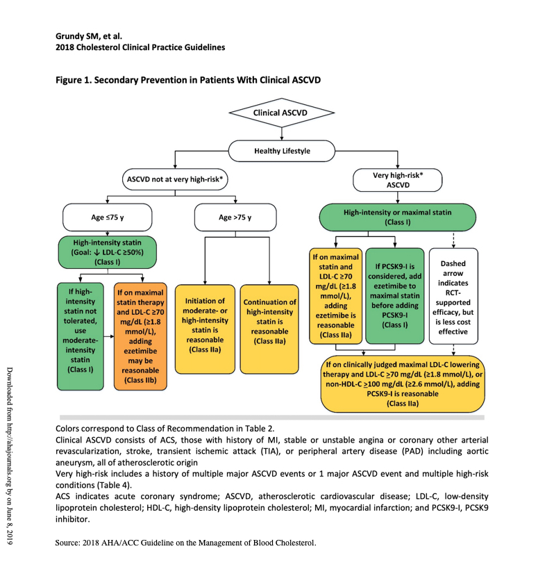 Cholesterol Algorithm for Patients with Clinical ASCVD | Time of Care
